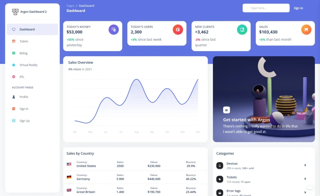 ArgonDashboard Free Tailwind CSS Admin Dashboard Template – templatevo.com